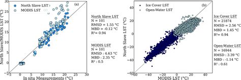 Comparison Of North Slave Lst And Modis Lst To A Datastream And Eccc