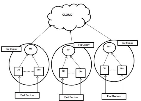 smart scheduling model download scientific diagram
