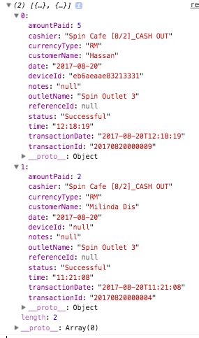 Angular Angular2 Kendo Filter Doesn T Doesnt Work Stack Overflow