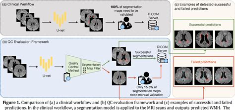 Figure 1 From Automatic Quality Control Framework For More Reliable Integration Of Machine