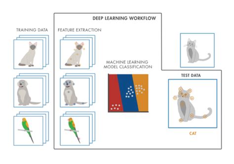 Blog Object Recognition Using MATLAB MATLAB Helper