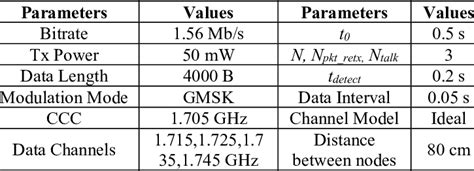Parameter Settings In The Demonstration Download Table