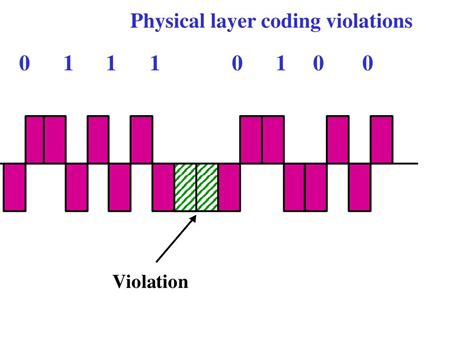 Ppt Data Link Level Design Issues Powerpoint Presentation Free