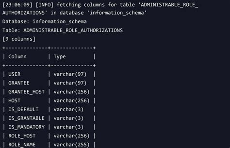 Установка и использование SQLMap на Kali Linux