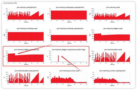Defaultpooledconnectionproviderdisposableacquire May Cause Memory Leaks · Issue 2777 · Spring