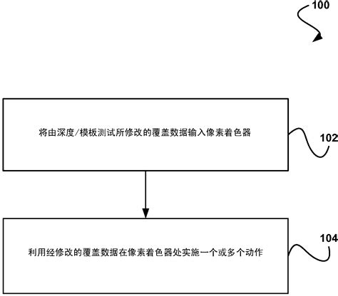 system method and computer program product for inputting modified