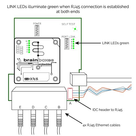 Evaluation Kit Brainboxes