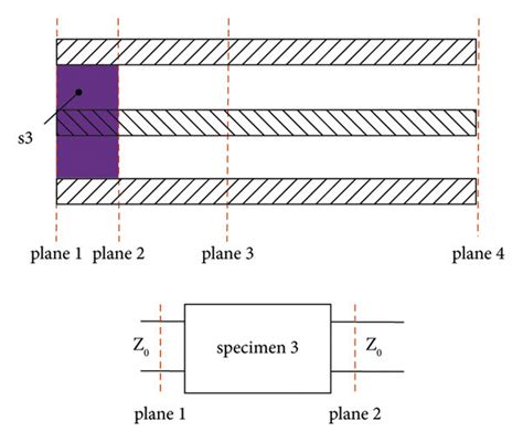 Measurement Process Of Electromagnetic Parameters Of Flexible Download Scientific Diagram
