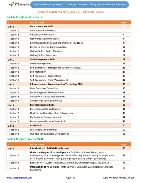 CBSE ICT AI Coding And Robotics Curriculum For Classes 1 To 10 As Per NEP 2020 For Subject