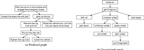 Figure 5 From Unsupervised Task Graph Generation From Instructional