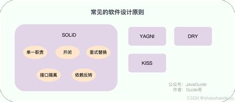 系统设计面试总结：1、代码命名、代码重构、单元测试（tdd、敏捷开发、ddd、mvp、框架选择）java Tdd设计模式 Csdn博客