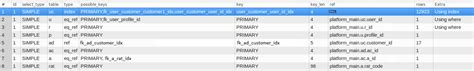 Mysql Query Optimization Multiple Joins Stack Overflow