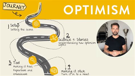 Optimism Video Learning Programme Live Big®