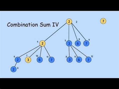 Combination Sum IV LeetCode 377 Python Memoization YouTube