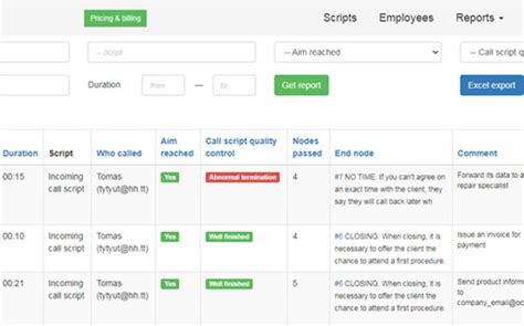 development of sales scripts sales script prompter