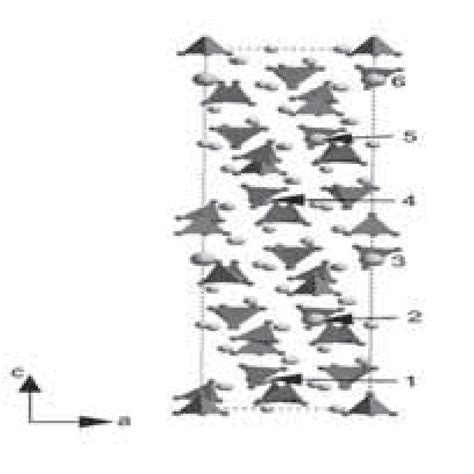 Beta Tricalcium Phosphate Unit Cell Projected On A C Plane