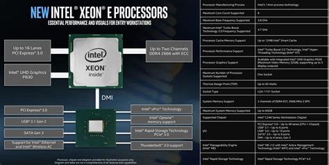 Intel S New Xeon E Series Chips Are For Entry Level Workstations Liliputing