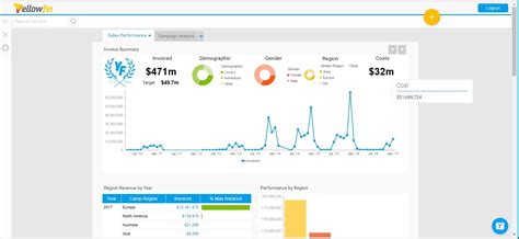 Vertica Integration With Yellowfin Connection Guide