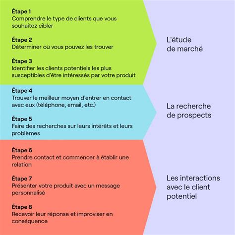 ‏leadership Ventes تونسأفضل‏ ‏mohamed Nasri‏
