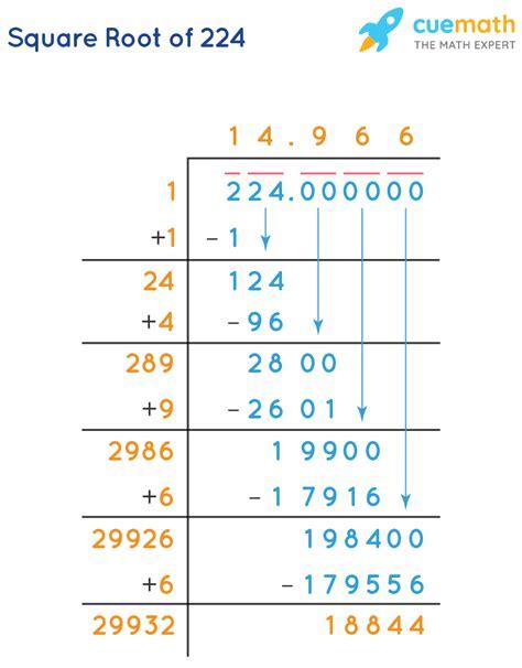 Square Root Of 224 Imaginative Minds
