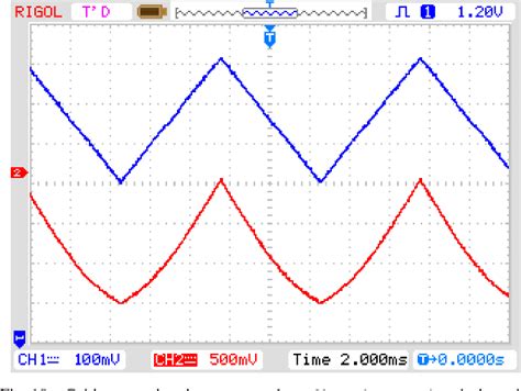 figure 10 from an on chip linear squaring cubic and exponential