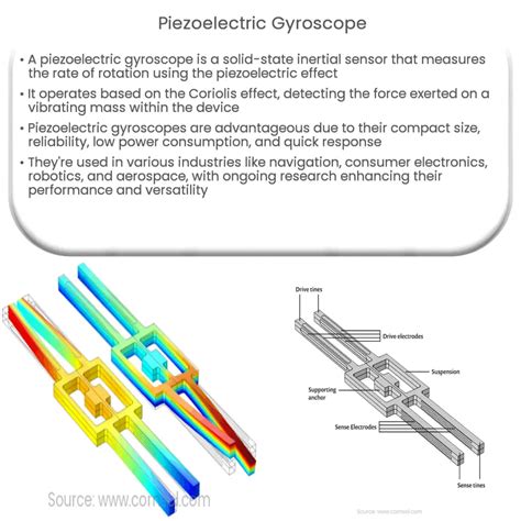 Piezoelectric Gyroscope How It Works Application And Advantages