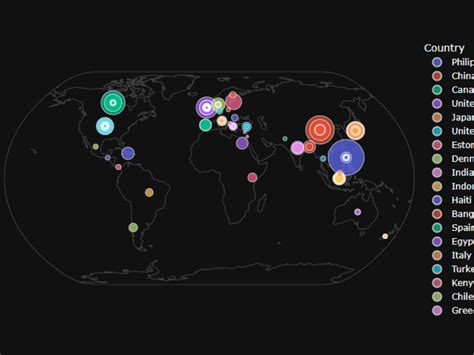 Complete Eda Data Analysis And Visualization Of Your Data Upwork