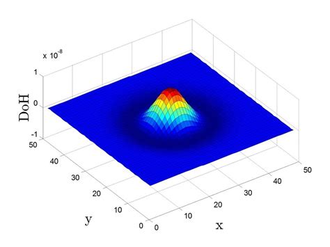 Isotropic And Aisotropic Filter Download Scientific Diagram