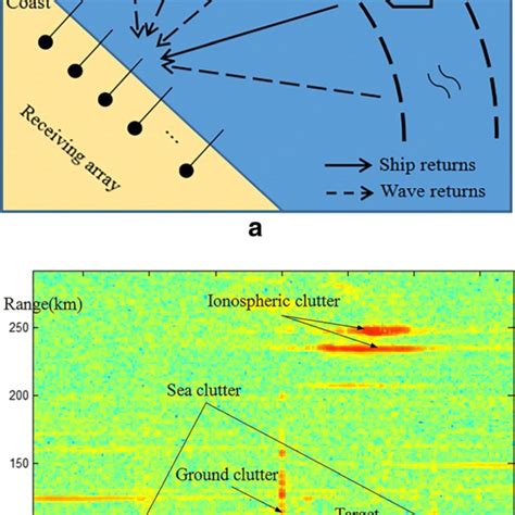 a sketch of detection scenario b rd image for azimuth index 5