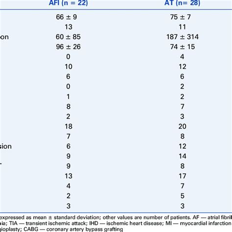 Left View Of The Atrial Flutter Circuit From The Right Ventricle Download Scientific Diagram