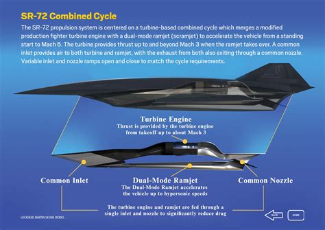Lockheed Unveils Sr 72 Hypersonic Mach 6 Scramjet Spy Plane Extremetech