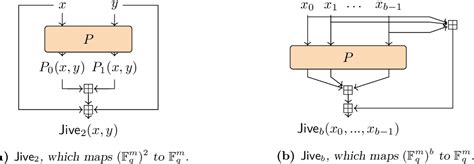 figure 2 from edinburgh research explorer new design techniques for
