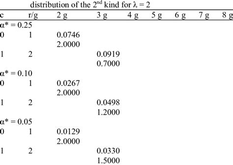 Comparison Of Test Termination Time For The Pareto Download Scientific Diagram