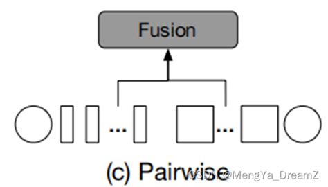 Crossvit Cross Attention Multi Scale Vision Transformer For Image Classification Csdn博客