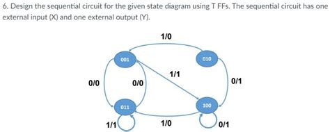 Solved Design The Sequential Circuit For The Given State Chegg