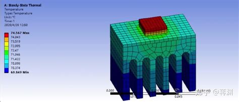 【热分析】ansys Workbench 芯片散热分析 稳态and瞬态热分析（上） 知乎