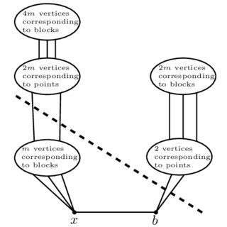 A Sketch Of How To Obtain G Download Scientific Diagram