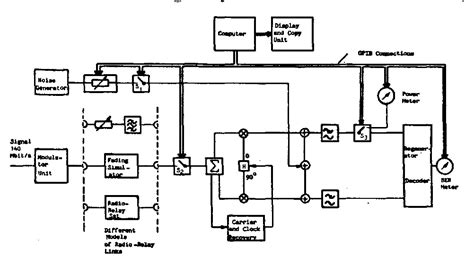 A Modified 16 Qam Modem For 140 Mbits Radio Relay Systems Semantic