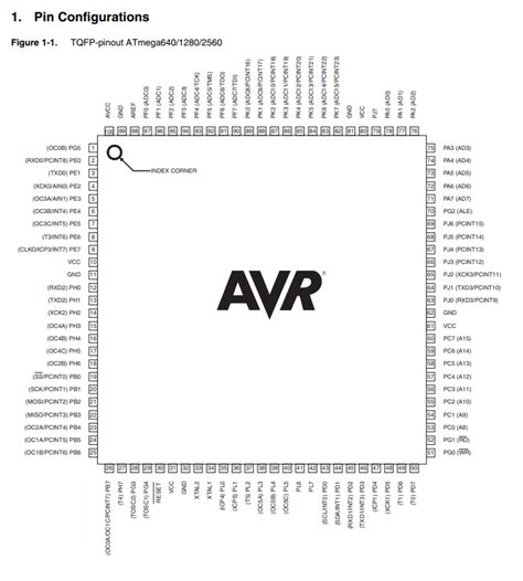 atmega2560 16au