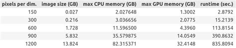 timing memory usage — cellpose 4 0 2 19 g1ca75d9 documentation