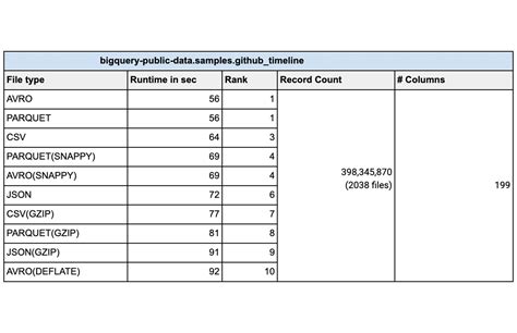 Data Loading Into Bigquery Google Cloud Blog