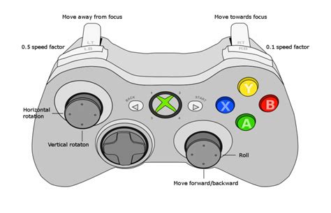 Xbox 360 Controller Vector At Collection Of Xbox 360