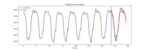 回顾︱时间序列预测与分解有哪些模型？（一） Csdn博客