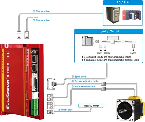Ezi Servo Ii Plus E 1 Page Fastech