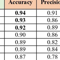 SUMMARY OF INDIVIDUAL MODEL S EVALUATION METRICS Download Scientific Diagram