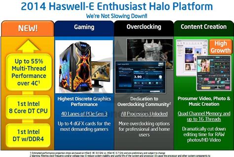 Haswell E Intel S First Core Desktop Processor Exposed Techpowerup