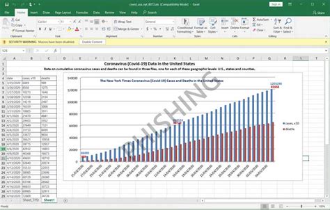 Dangerous Phishing Malware Runs Rampant With Coronavirus Data Infused Excel Spreadsheets