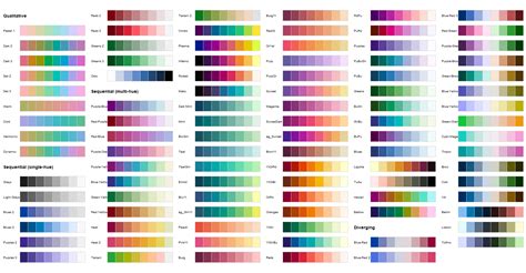 R绘图体系ggplot2 基础篇：颜色搭配 （纠结症稳定剂） 真小兽医 博客园
