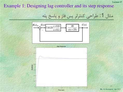 Linear Control Systems Ppt Download