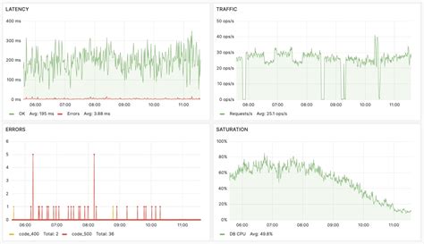 how to embed grafana dashboards into web applications grafana labs